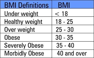 Multispeciality Hospital For Hope Of Care, Comfort and Wellbeing | bmi ...