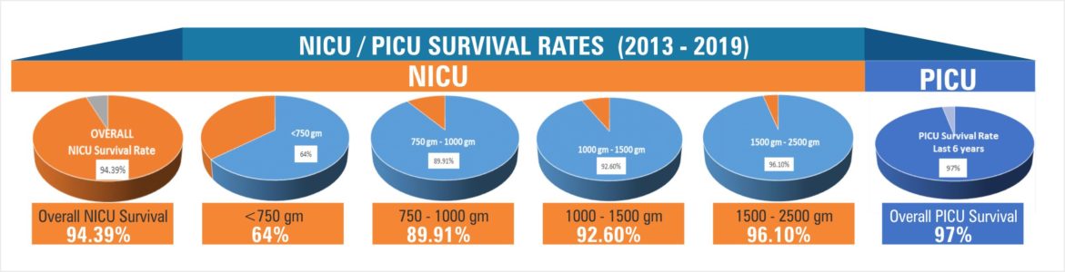 Multispeciality Hospital For Hope Of Care, Comfort and Wellbeing ...